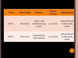Slow virus diseases | PPTX