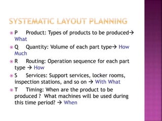 Systematic layout planning | PPTX