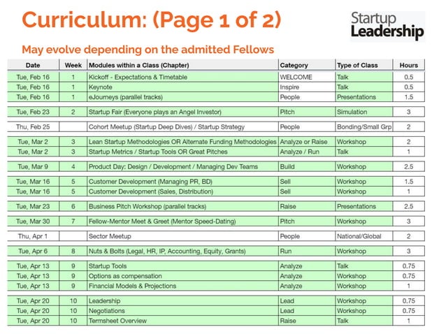 Startup Leadership Program Curriculum 2021 | PDF