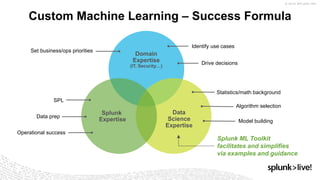 SplunkLive! Paris 2018: Splunk And AI 101 | PPT