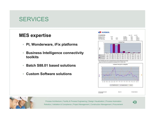 Slp Control System Integration 1 | PDF | Computer Software and Applications | Computing