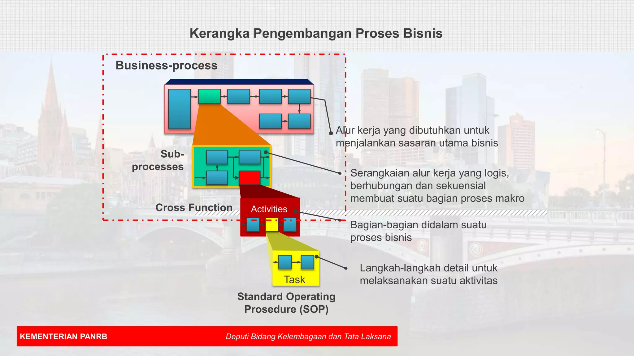 Penyusunan peta proses bisnis | PPTX