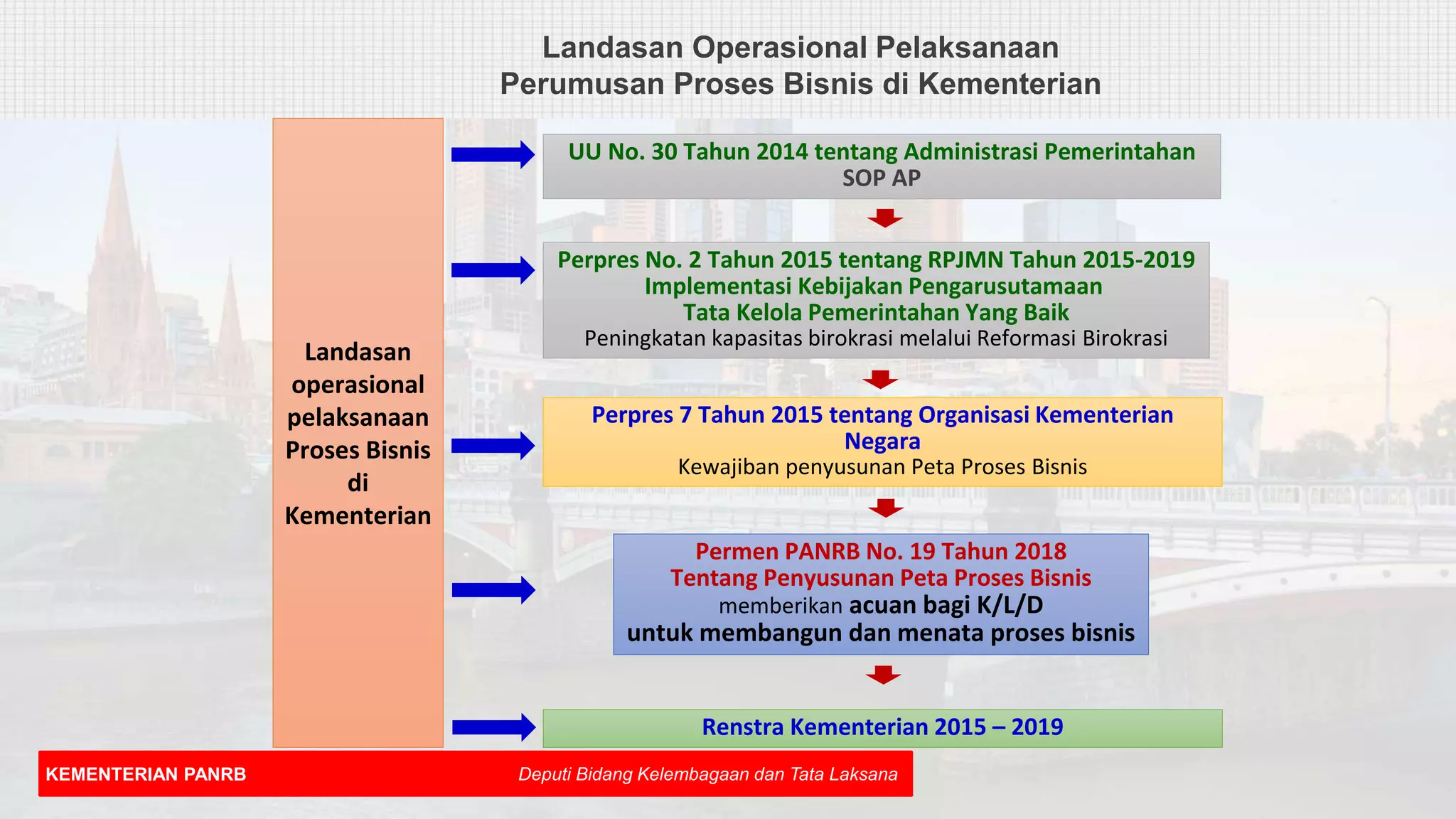 Penyusunan peta proses bisnis | PPTX