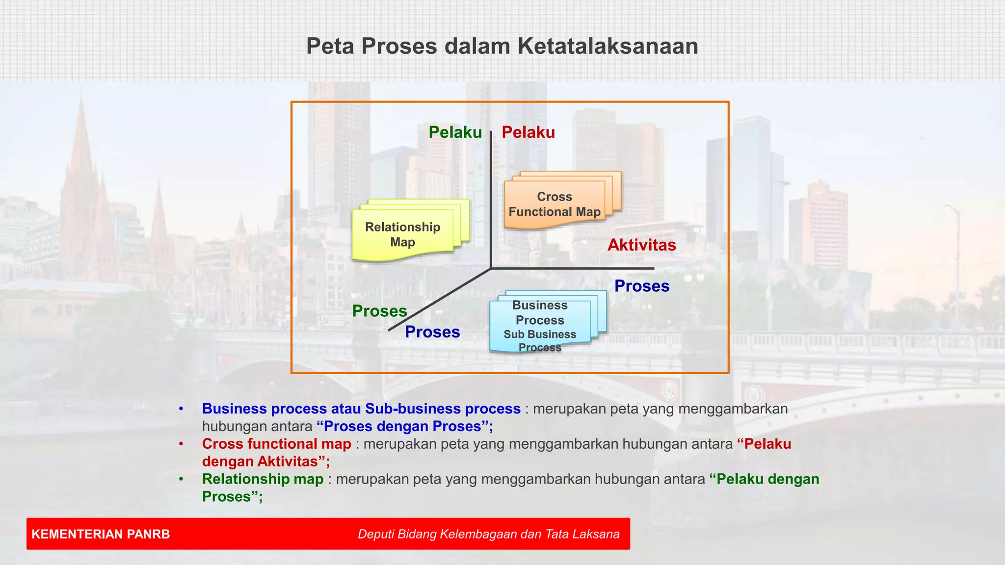 Penyusunan peta proses bisnis | PPTX