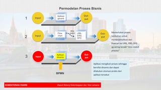 Penyusunan peta proses bisnis | PPTX