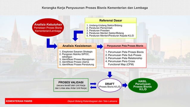 Penyusunan peta proses bisnis | PPTX