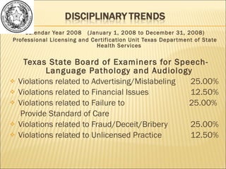 Slp Ethics | PPT