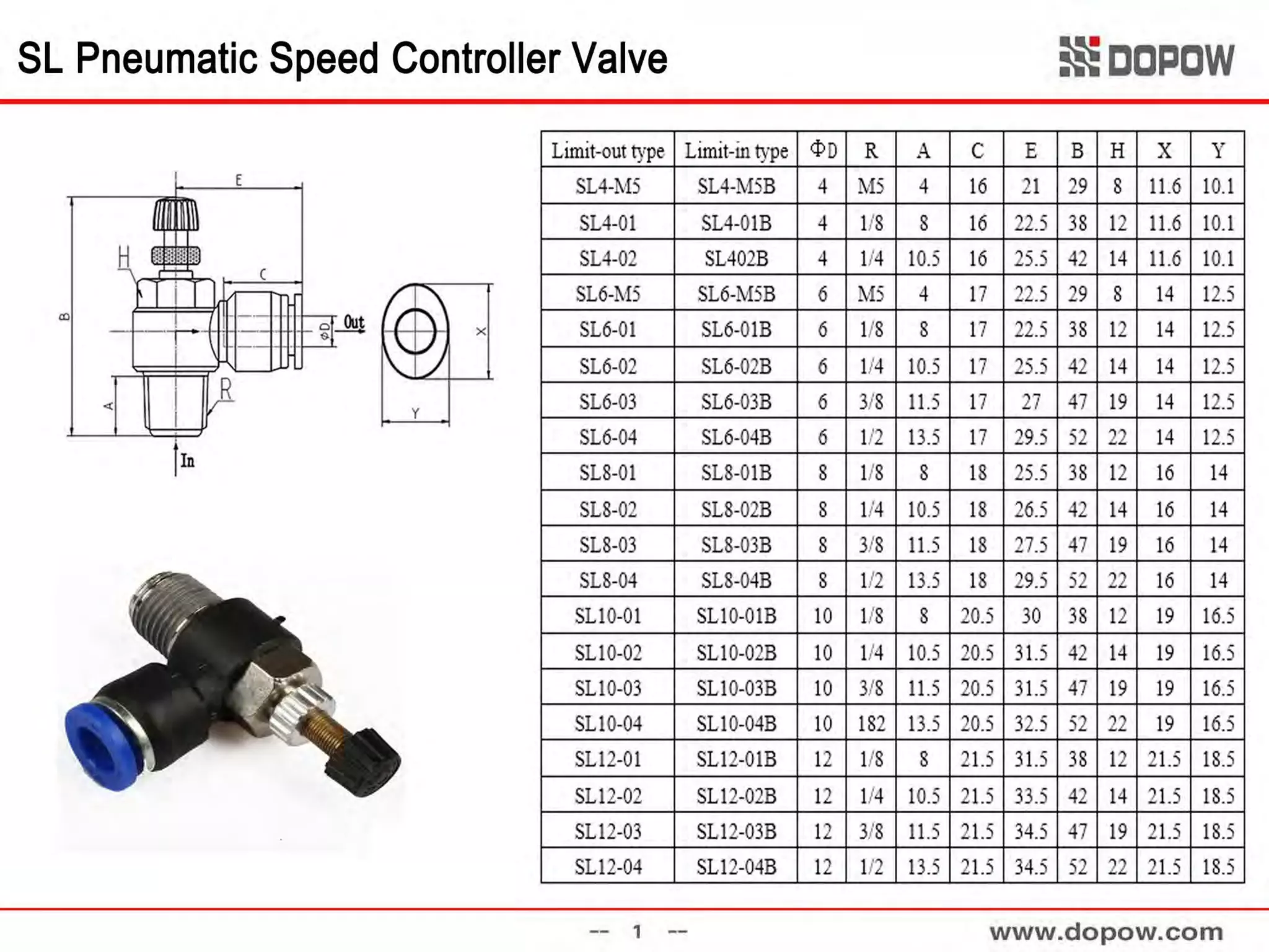 SL Pneumatic Speed Controller Valve-Dopow | PDF