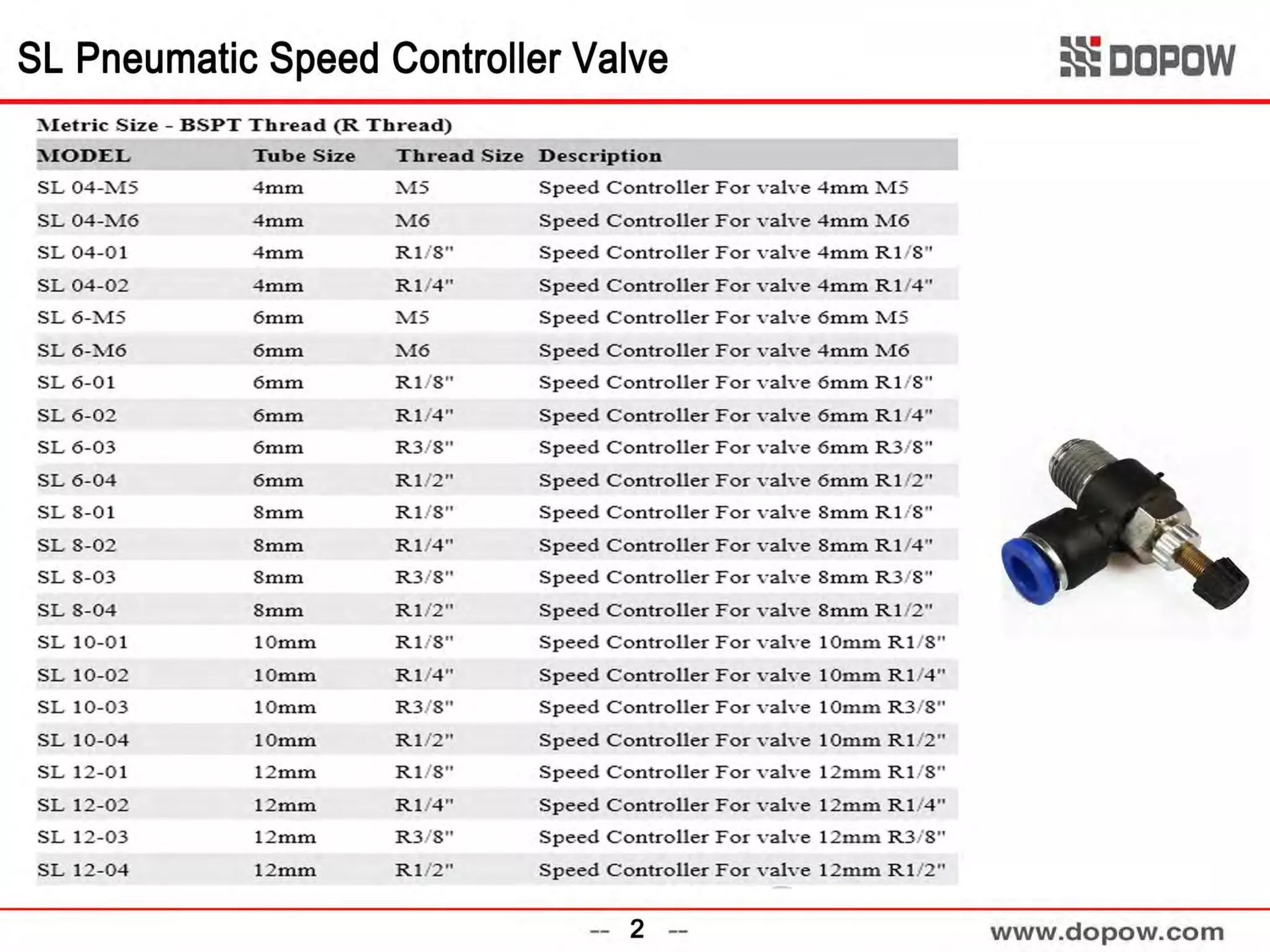 SL Pneumatic Speed Controller Valve-Dopow | PDF