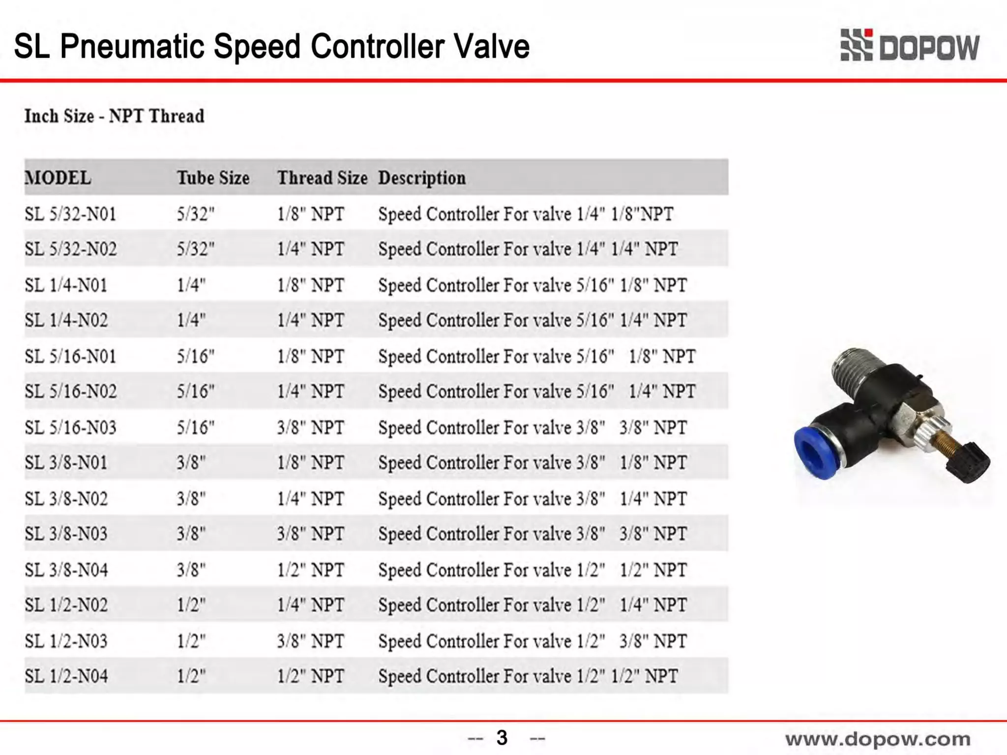 SL Pneumatic Speed Controller Valve-Dopow | PDF