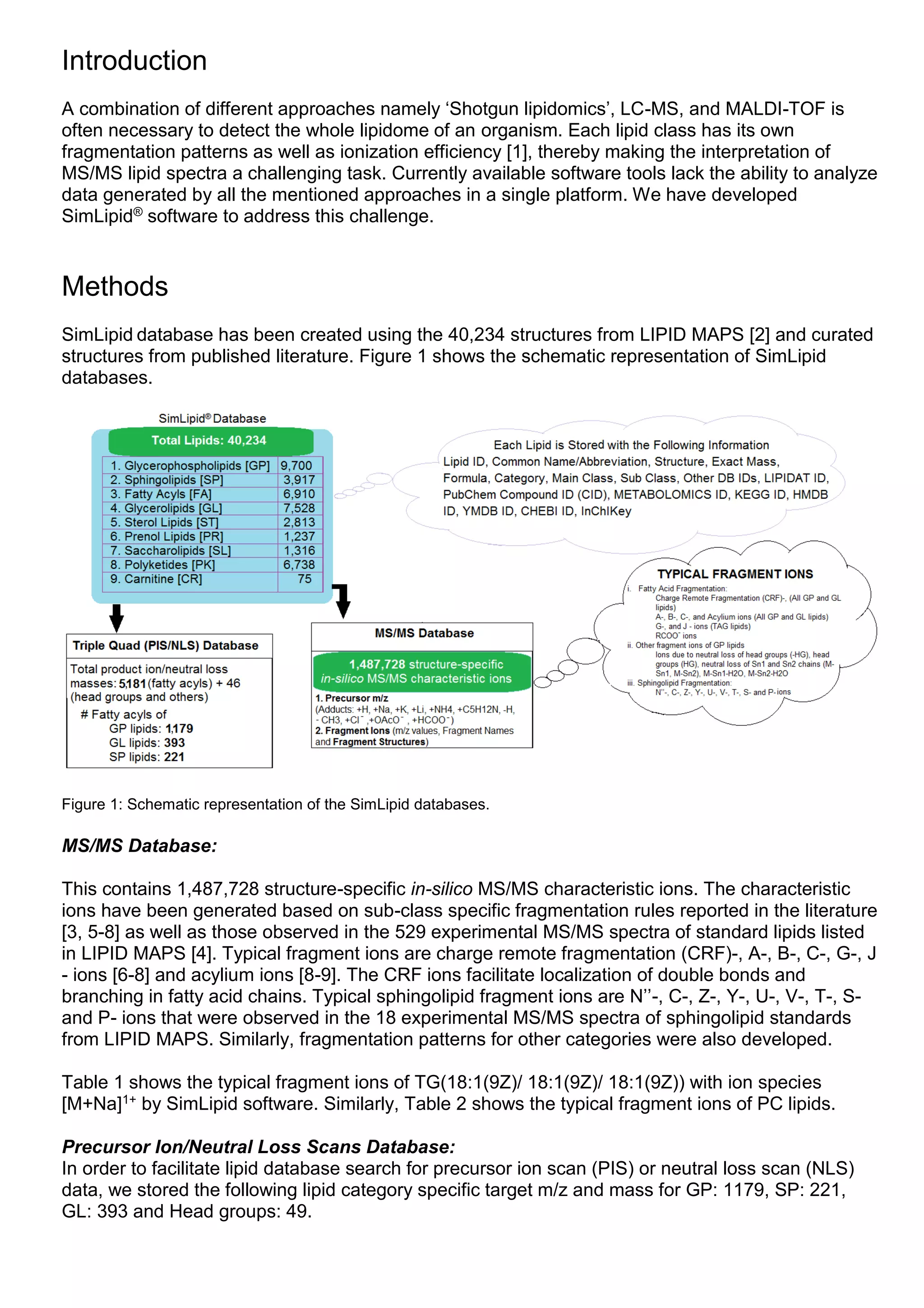 SimLipid®: Software platform for automating Shotgun, LC-MS and MALDI-MS ...