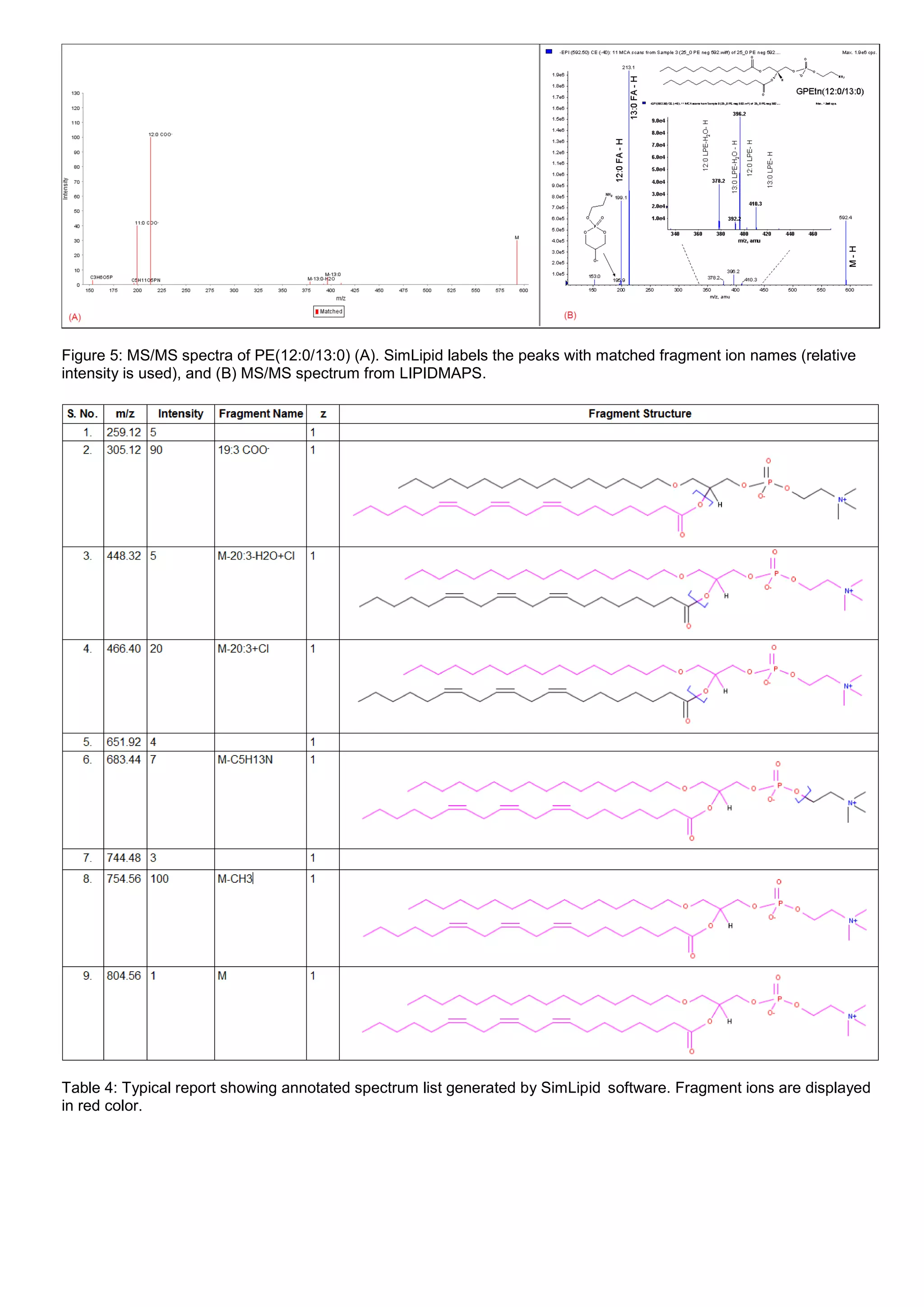 SimLipid®: Software platform for automating Shotgun, LC-MS and MALDI-MS ...