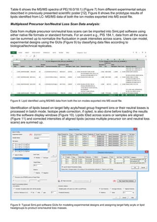 SimLipid®: Software platform for automating Shotgun, LC-MS and MALDI-MS ...