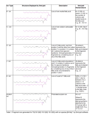 SimLipid®: Software platform for automating Shotgun, LC-MS and MALDI-MS ...