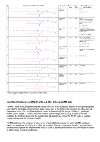 SimLipid®: Software platform for automating Shotgun, LC-MS and MALDI-MS ...