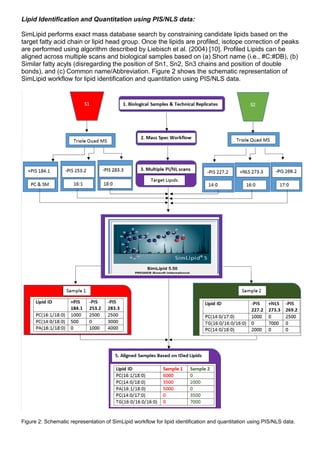 SimLipid®: Software platform for automating Shotgun, LC-MS and MALDI-MS ...
