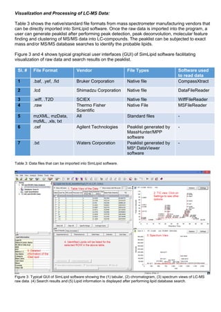 SimLipid®: Software platform for automating Shotgun, LC-MS and MALDI-MS ...
