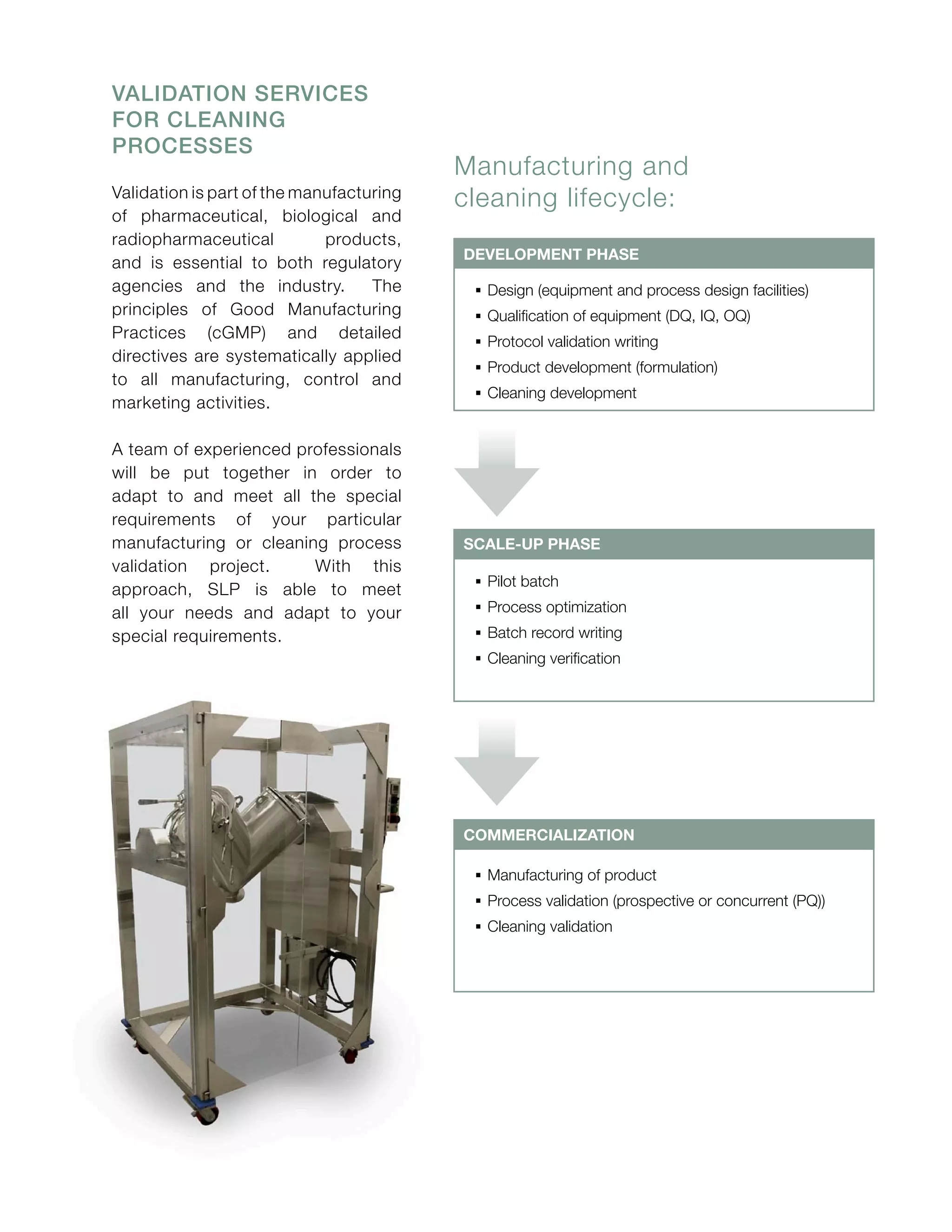 Slp Process & Cleaning Validation Eng | PDF | Manufacturing Industry | Industries