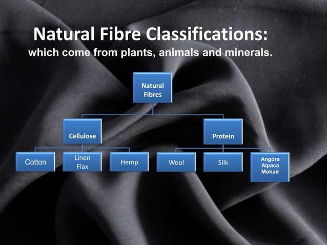 Polymers and types: plastics, fibres, ceramics, rubbers | PPTX | Chemistry | Science