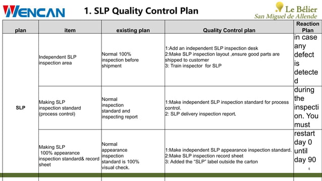 SLP quality control plan 8HP project.pptx