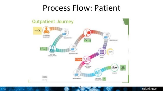 Improving Healthcare Operations Using Process Data Mining