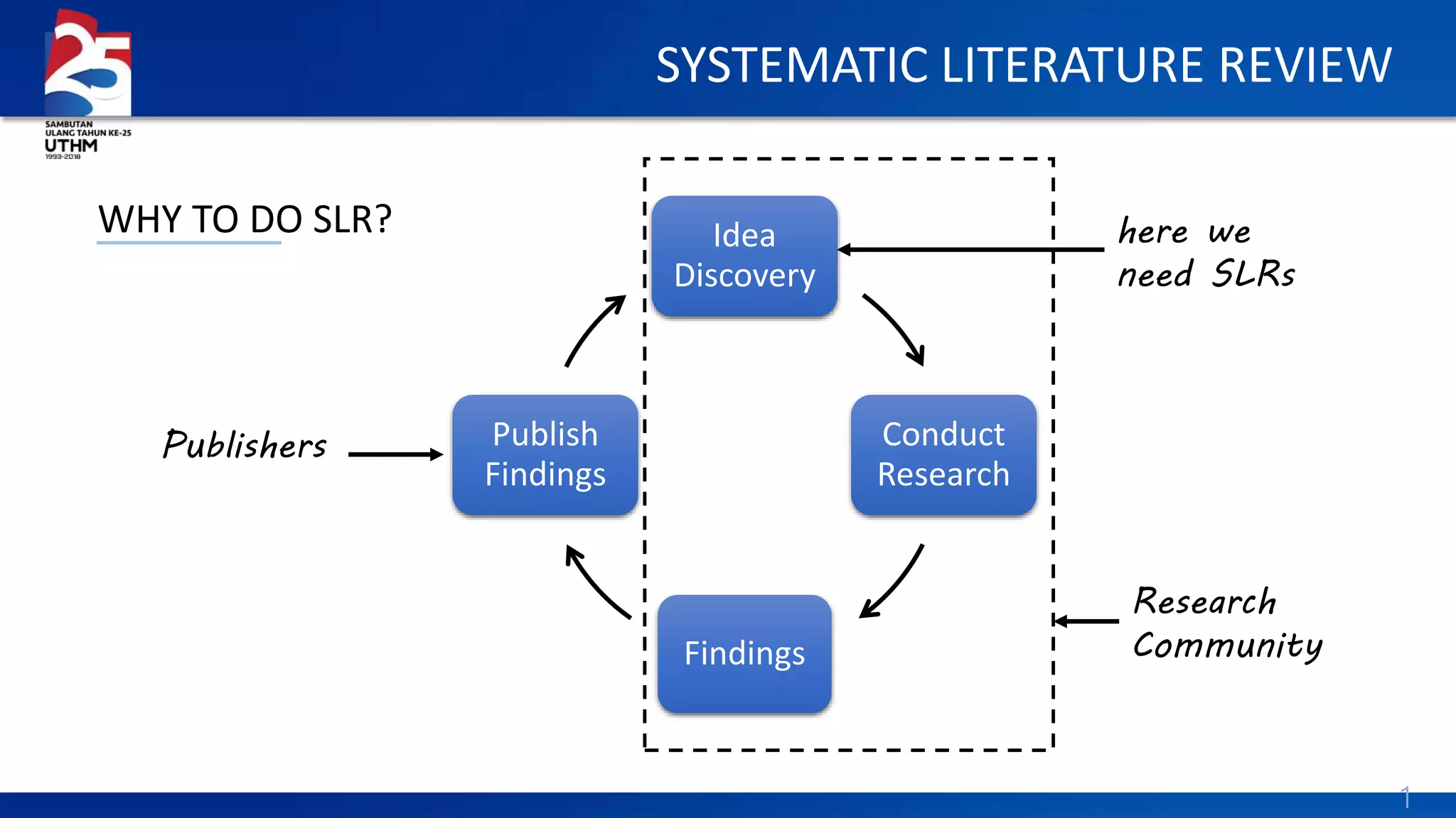 How to conduct systematic literature review | PPTX