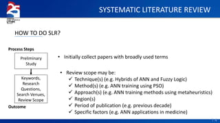 How to conduct systematic literature review | PPTX