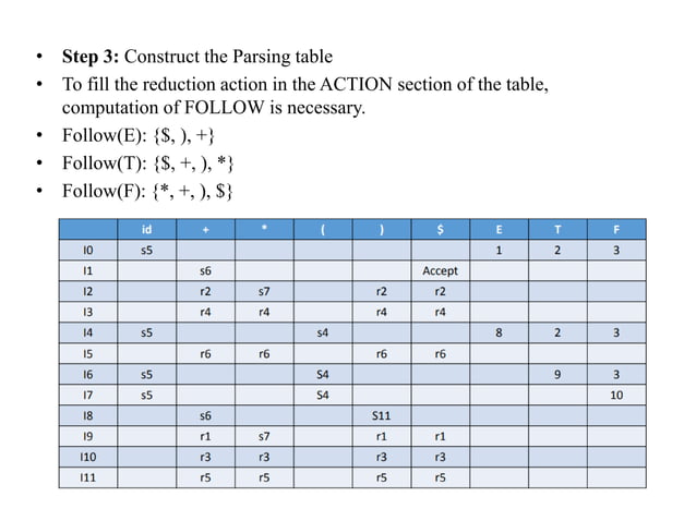 Compiler Design Bottom Up Parsing Technique S | PPT Compiler Design Bottom Up Parsing Technique S | PPT