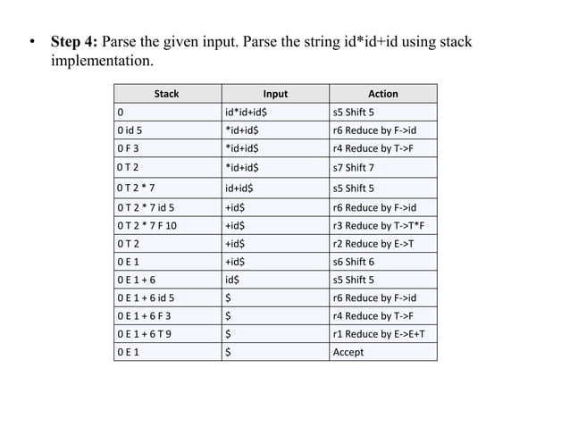 Compiler Design Bottom Up Parsing Technique S | PPT Compiler Design Bottom Up Parsing Technique S | PPT