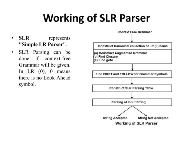 Compiler Design Bottom Up Parsing Technique S | PPTX Compiler Design Bottom Up Parsing Technique S | PPTX