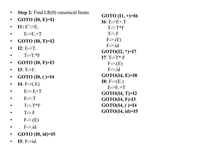 Compiler Design Bottom Up Parsing Technique S Pptx Programming Languages Computing