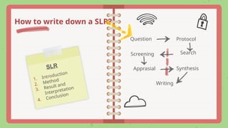 Sistematic Literature Review dan Literature Review | PPT