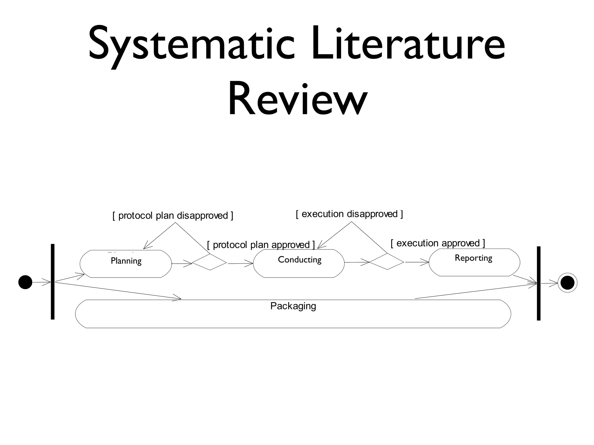 Systematic Literature Review | PDF | Publishing Industry | Industries