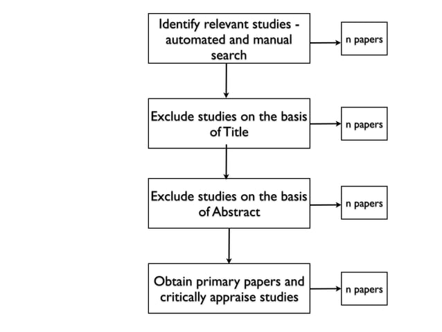 Systematic Literature Review | PDF | Publishing Industry | Industries
