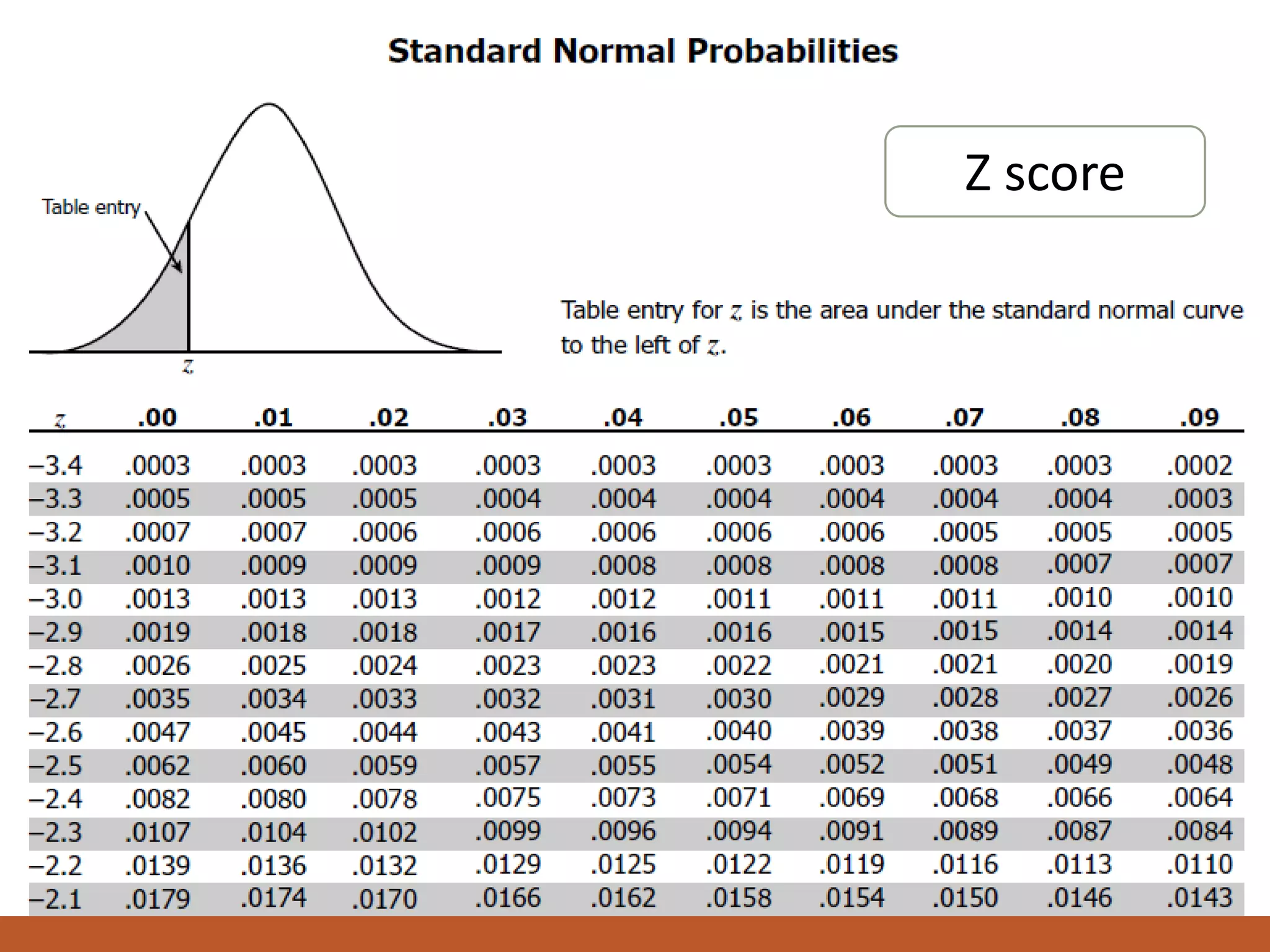 SLR Assumptions:Model Check Using SPSS | PDF