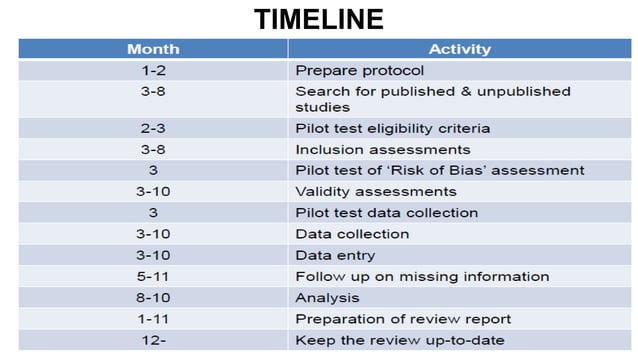 SLR new systematic litrature review.pptx