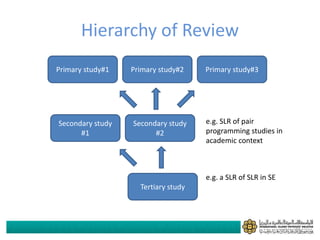 Introduction to Systematic Literature Review method | PDF