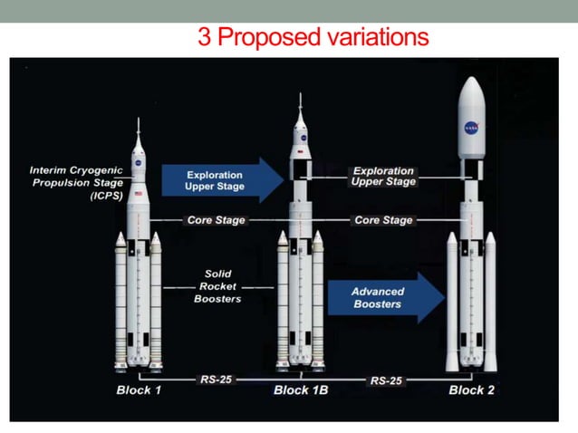 NASA SPACE LAUNCH SYSTEM -A Complete Guide | PPTX