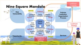 Naranpur Express, Sustainable Livelihood Studies | PPTX