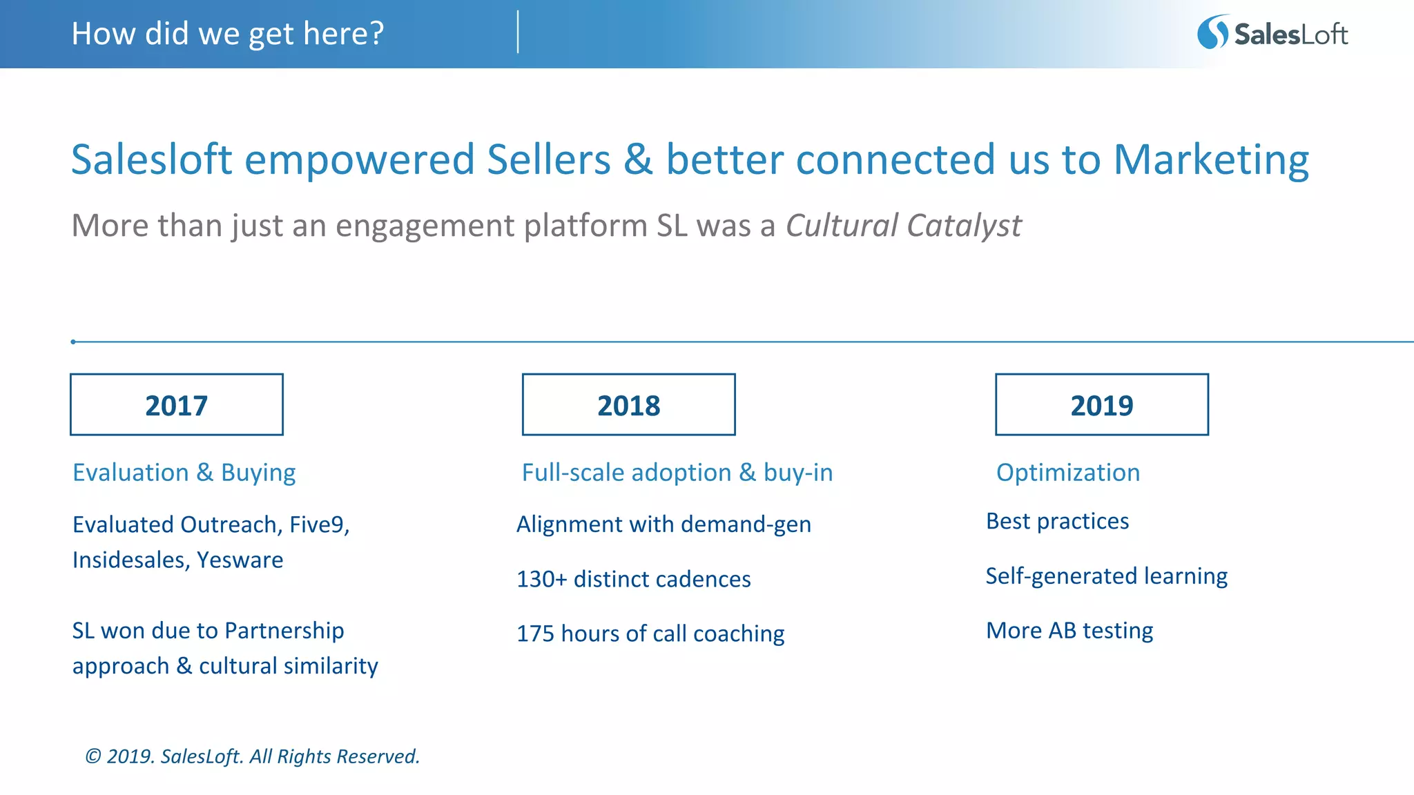 SLS04. Loft Your Way to Success: Change Culture and Restructure Sales with SalesLoft | PPT