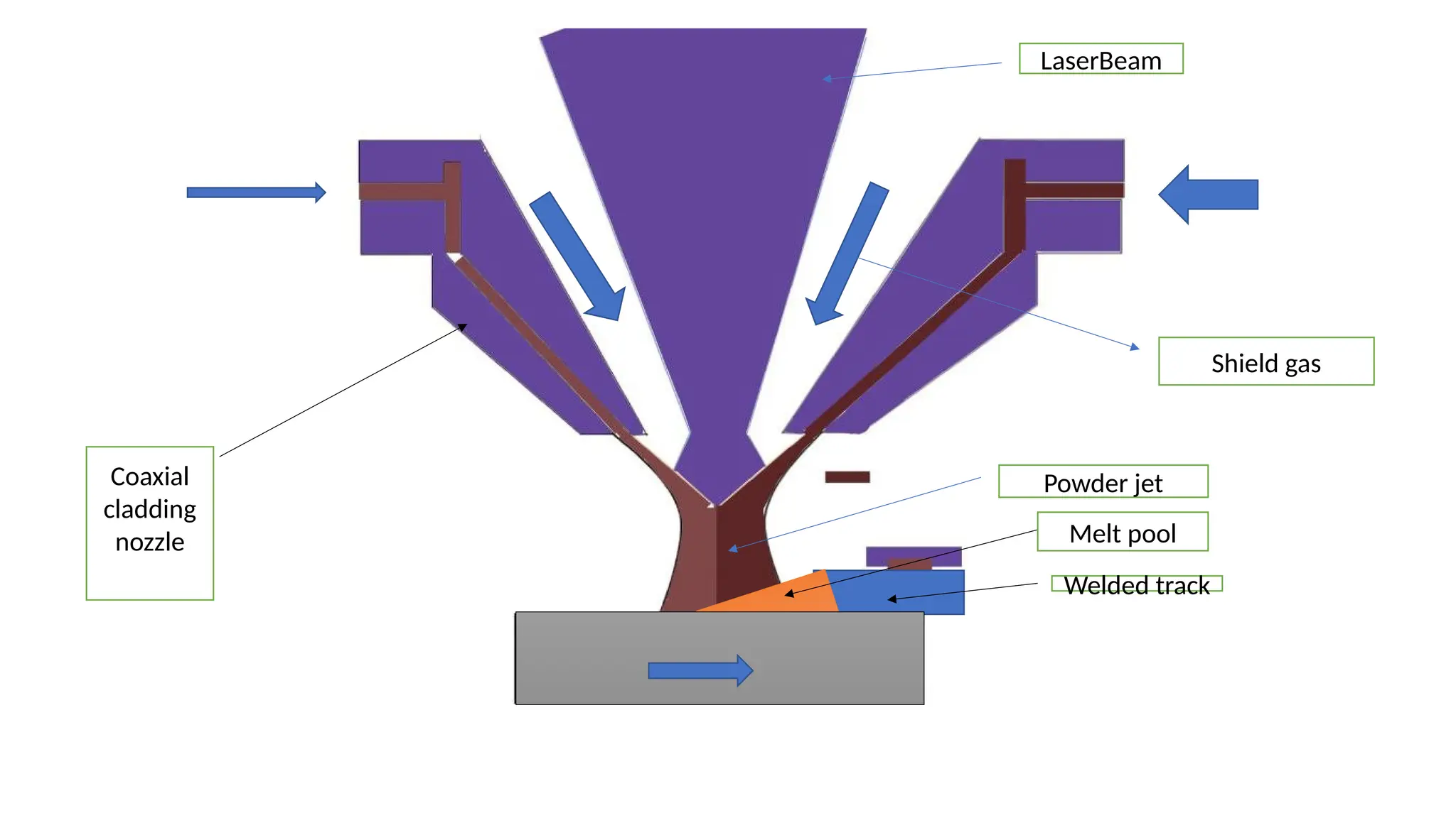 Selective laser sintering (SLS) is a 3D p | PPTX