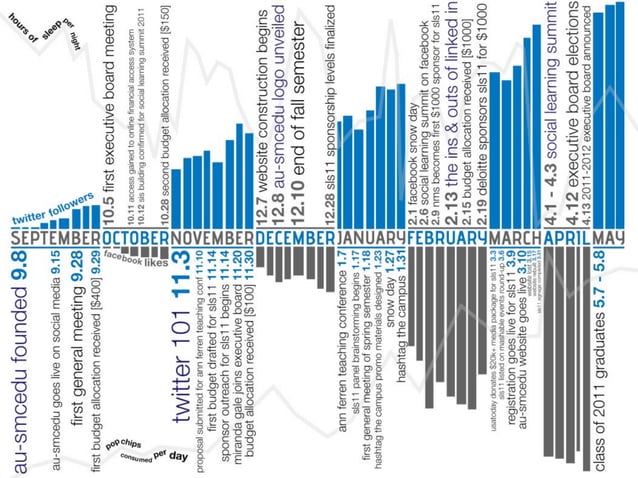 SLS 12 Keynote - Where's My Map? | PDF