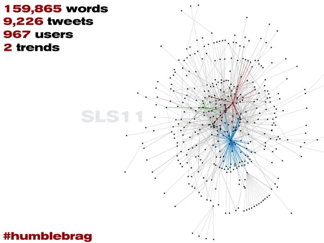 SLS 12 Keynote - Where's My Map? | PDF