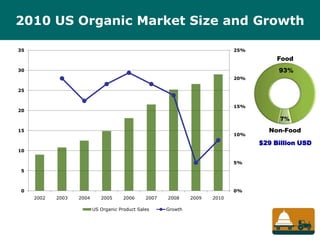 Slow Living Summit 2011 presentation by Christine Bushway | PPT
