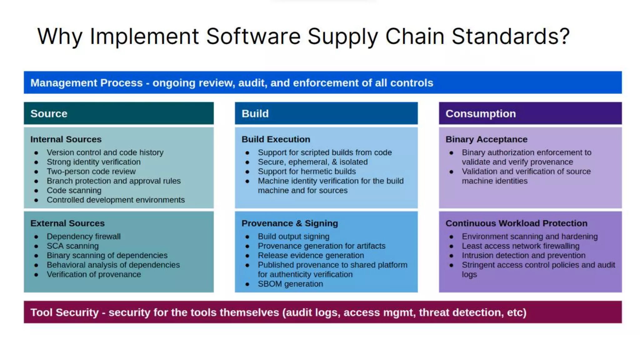 SLSA - An End-to-End Framework for Supply Chain Integrity | PPT