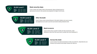 SLSA - An End-to-End Framework for Supply Chain Integrity | PPT