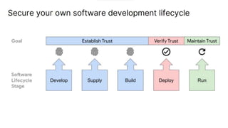 SLSA - An End-to-End Framework for Supply Chain Integrity | PPT