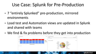 Splunk at Sabre | PPT