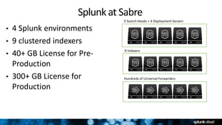 Splunk at Sabre | PPT