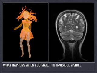 Creating Possibility Spaces | KEY